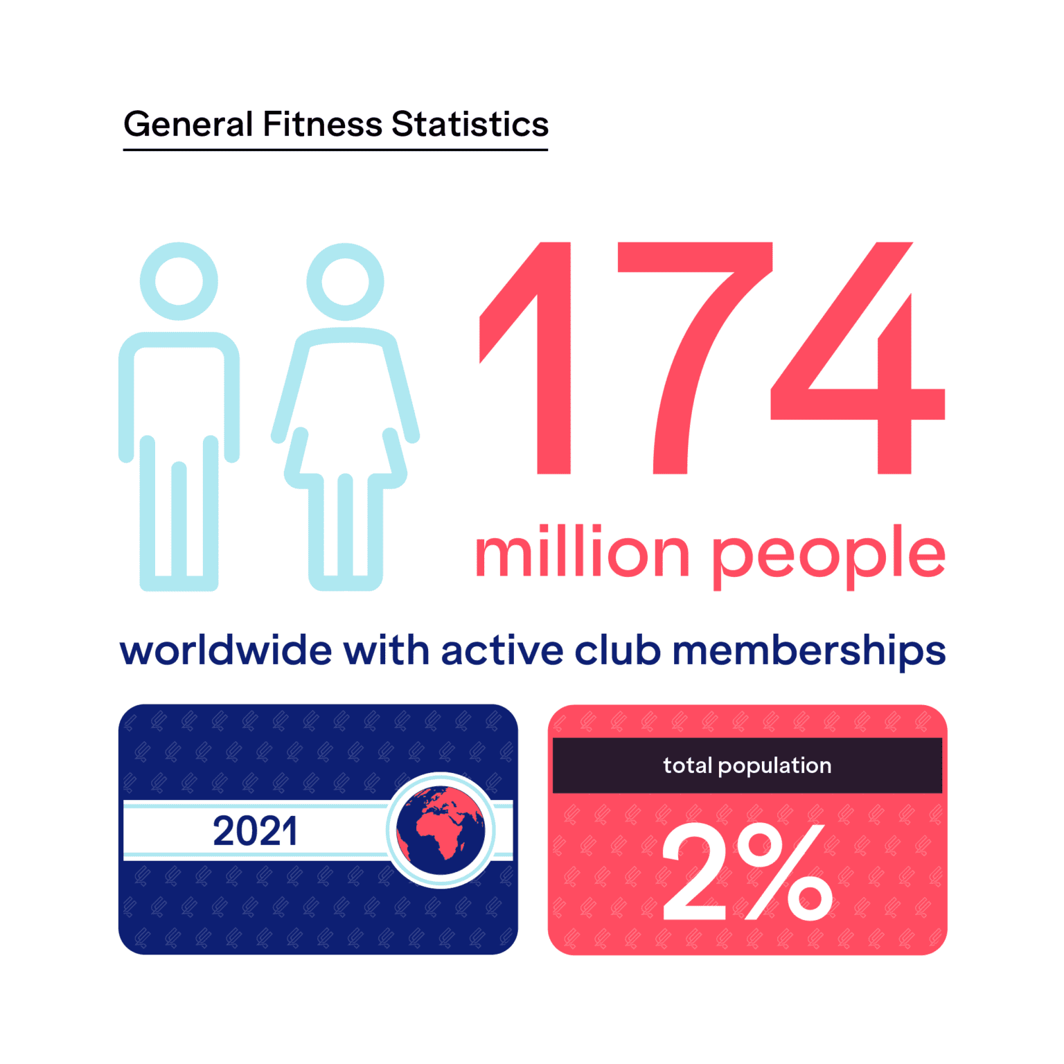 50+ Essential Fitness Statistics, Facts and Trends (2025) - Future Fit