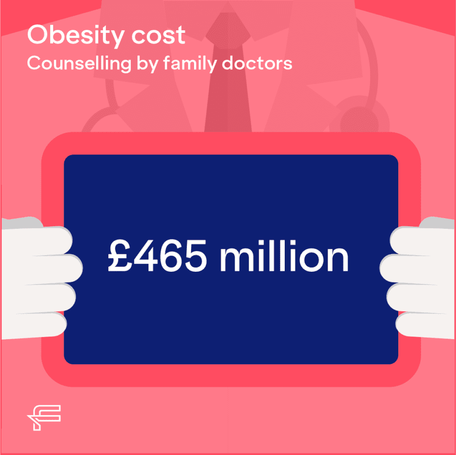 40+ Essential Obesity Statistics and Trends in the UK (2024) - Future Fit