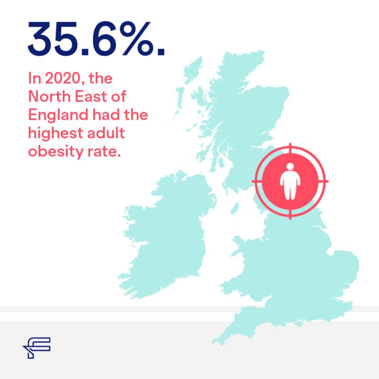 40+ Essential Obesity Statistics and Trends in the UK (2024) - Future Fit